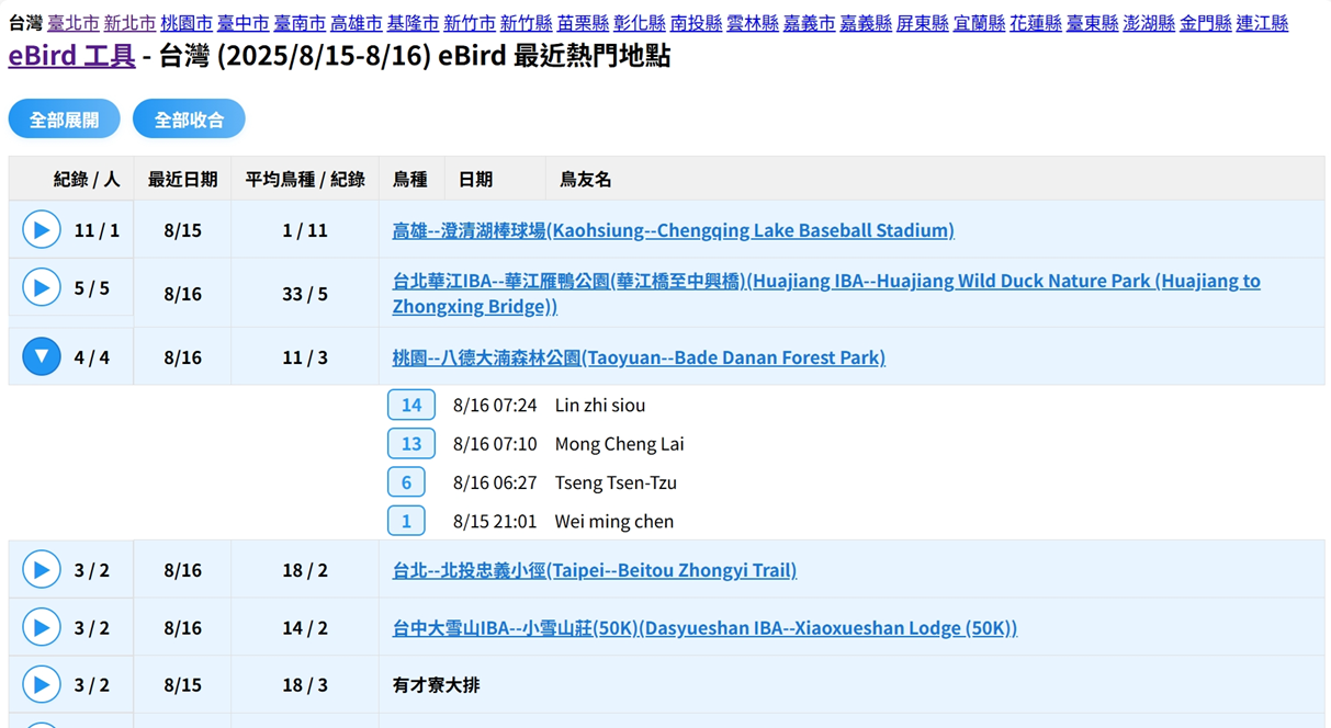 eBird 工具 | eBird