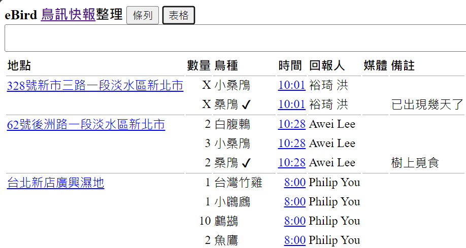 eBird 工具 | eBird